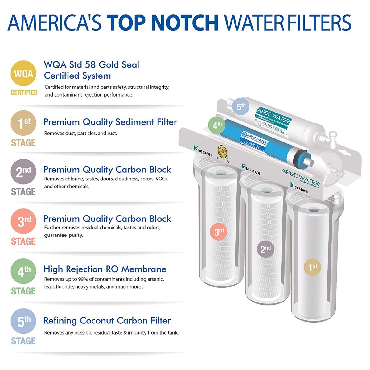 APEC Water Vs iSpring: Undersink & Reverse Osmosis Water Filters ...