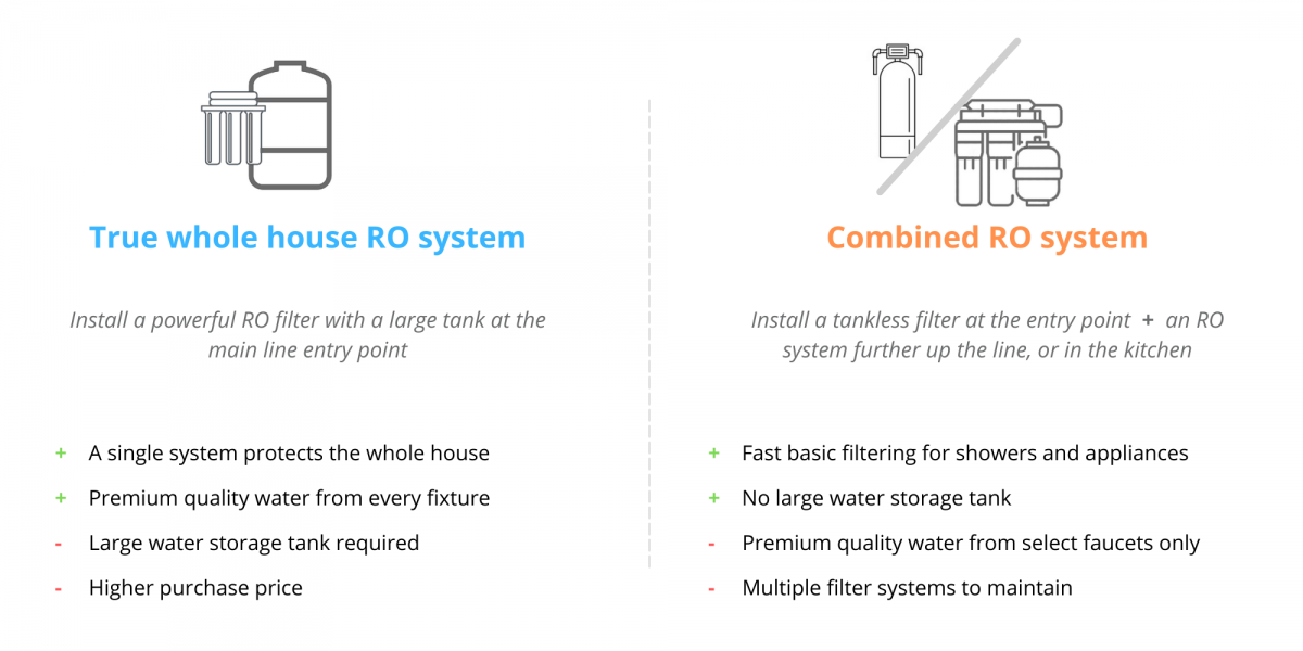 Best Whole House Reverse Osmosis Systems in 2023
